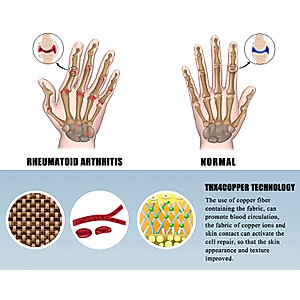 THX4COPPER Infused Compression Arthritis Glove,Carpal Tunnel, Typing, Support