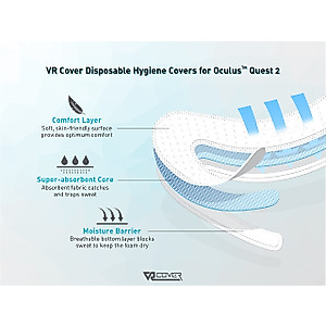 VR Cover Disposable Hygiene Covers for Meta Quest 2 (Set 80)