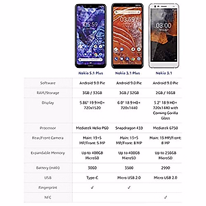 Nokia 3.1 Plus - Android 9.0 Pie - 32 GB - 13 MP Dual Camera - Single SIM Unlocked Smartphone (AT&T/T-Mobile/MetroPCS/Cricket/Mint) - 6.0" HD+ Screen - Charcoal