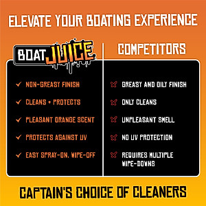 Boat Juice 2in1 Interior Boat Cleaner & Protectant Spray | Vinyl Boat Seat Cleaner + Ceramic UV Protection | Also for Upholstery, Carpet | Marine Detailing, Orange Creamsicle Scent, Made in USA (32oz)