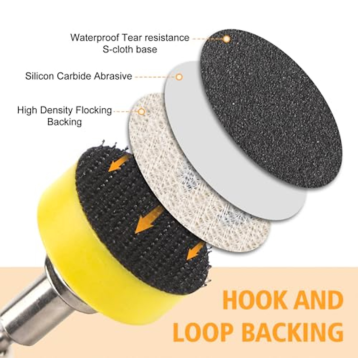 POLIWELL 191 PCS 1 Inch Sanding Discs Hook and Loop 60 to 10000 Wet Dry Sandpaper with 1/8" Shank Backing Pad,Polishing Pads and Interface Pad for Drill Grinder Rotary Tools and Wood Metal Jewelry