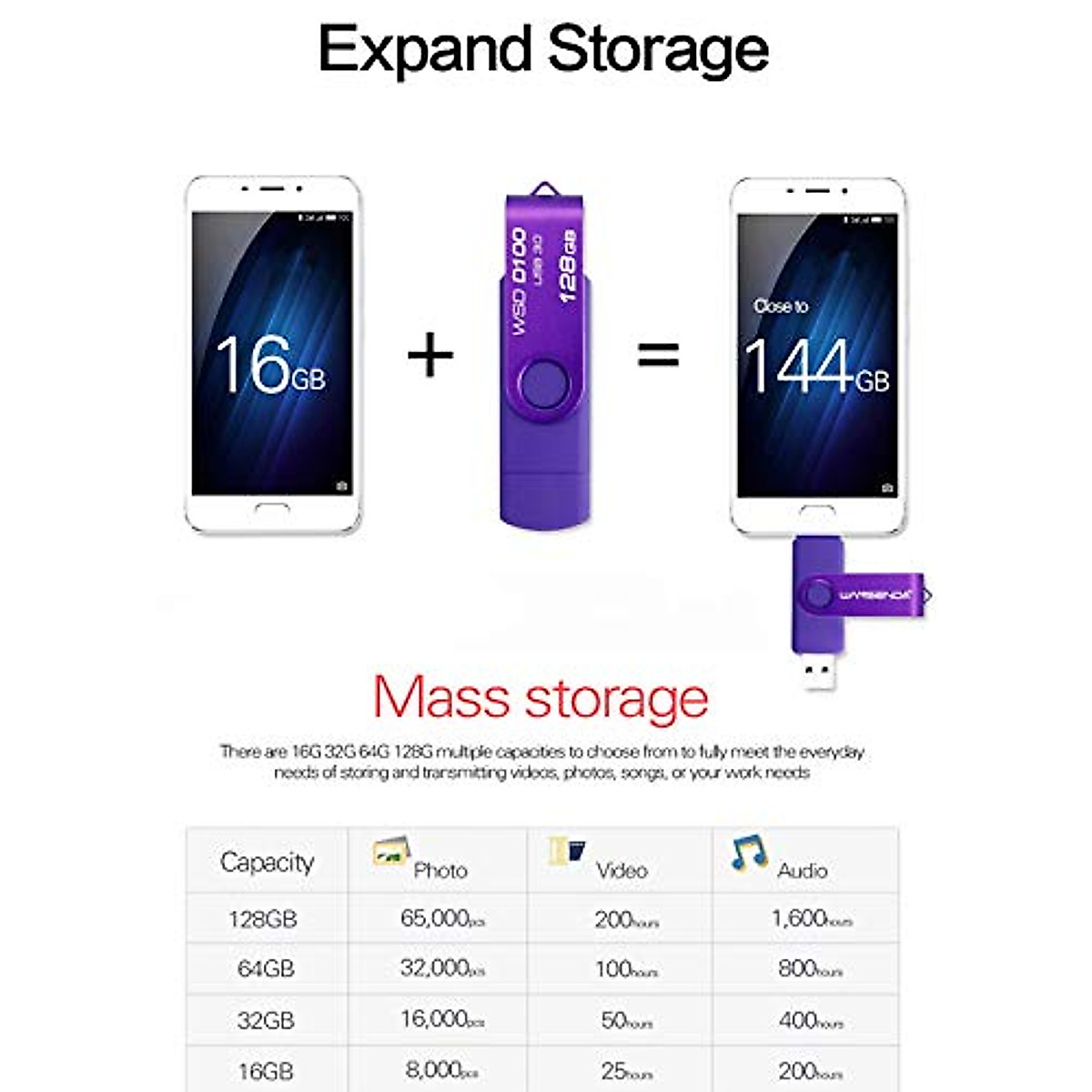 OTG USB Flash Drive WANSENDA 3.0 USB Memory Stick 256GB 128GB 64GB 32GB 16GB Pen Drive High Speed for Android/PC/Mac (16G, Purple)
