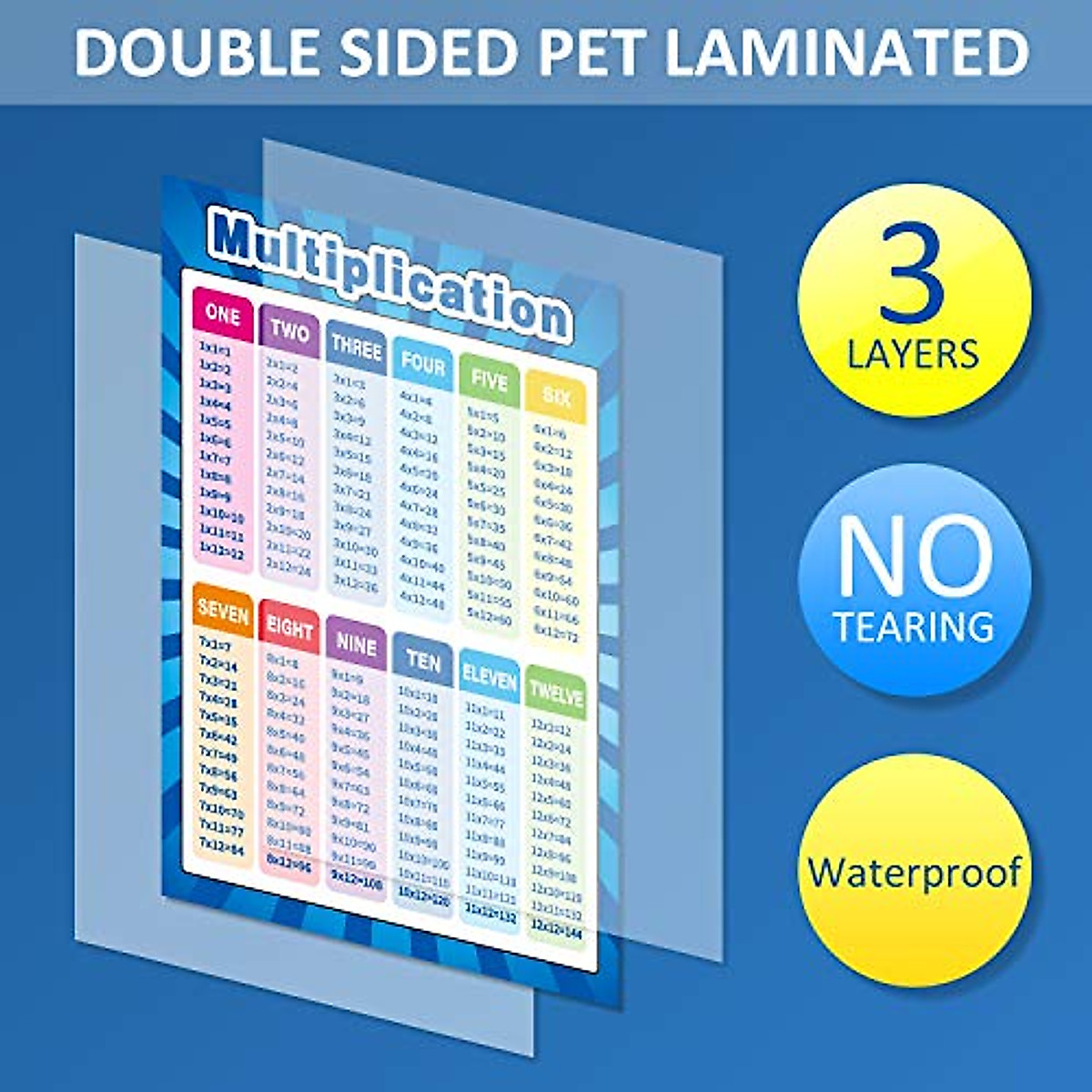 Educational Math Posters for Toddlers Kids with Glue Point Dot for Elementary Middle School Classroom, Teach Multiplication Division Addition Subtraction Fractions and More (Various Style,8 Pieces)
