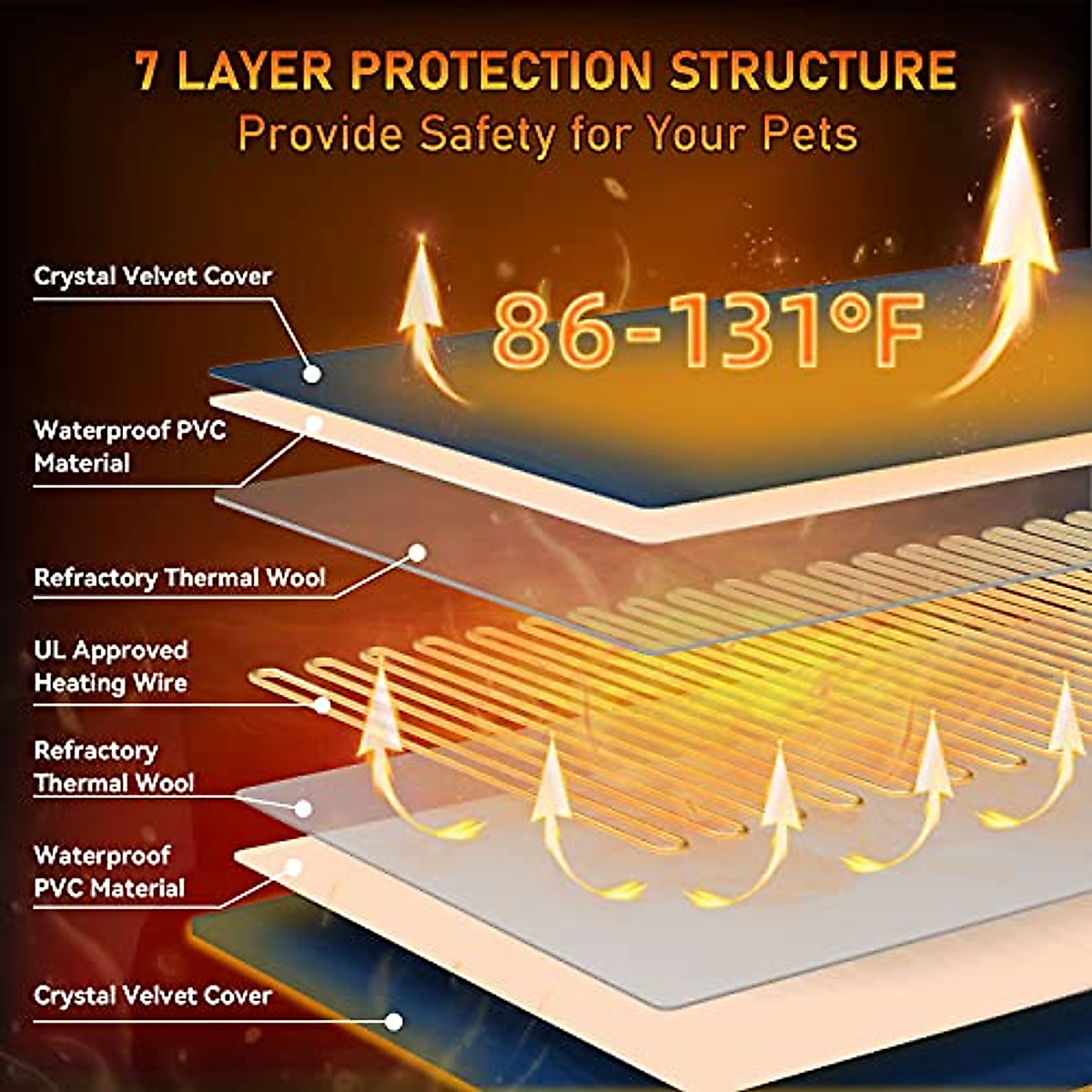 clawsable Super Large Size Pet Heating Pad Electric Heating Pad for Dogs, Waterproof Dog Cat Heating Pad, Adjustable Warming Mat with 6 Temperature & 4 Timers Set Auto Off Anti-Chew Cord (XL-48"x28")