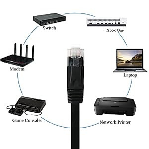 MATEIN Cat7 Ethernet Cable, 50 Ft Network Cable Fit for Xbox PS4, High Speed Flat Internet Cord Compatible with Clips Rj45 Connector Computer LAN Wire Fit for Gaming, Ethernet Switch, Router, Coupler