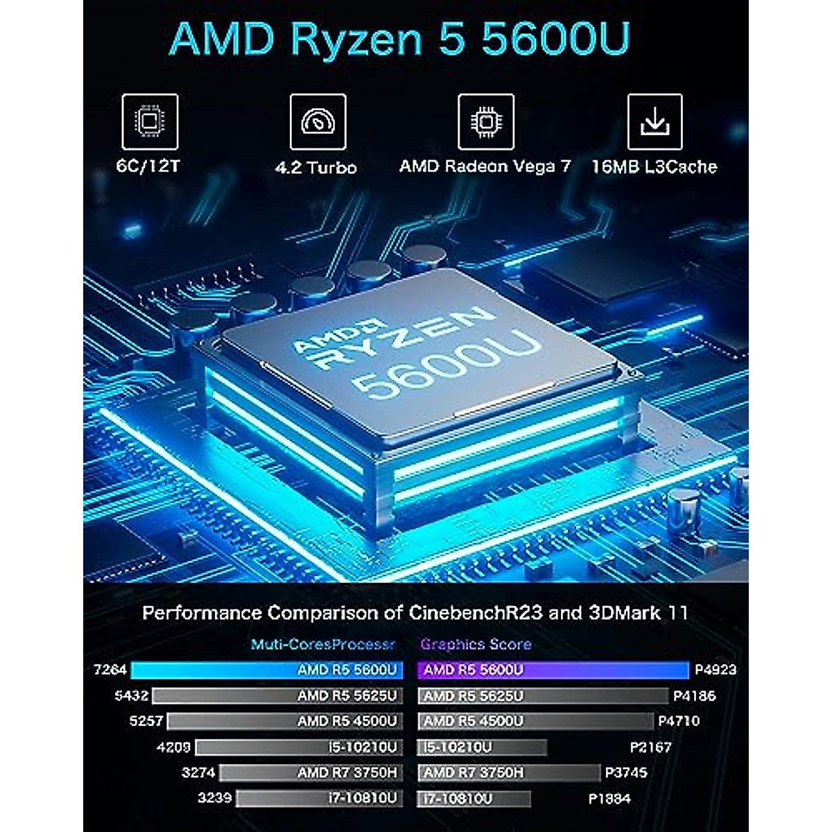 GMKtec Mini Gaming PC AMD Ryzen 5 5600U(6C/12T, 4.2 GHz), Mini Gaming Computer 16GB DDR4 512GB M.2 SSD Windows 11 Pro Desktop Computer, Mini Computers 4K Triple Displays BT5.2/WiFi 6 2.5G Ethernet