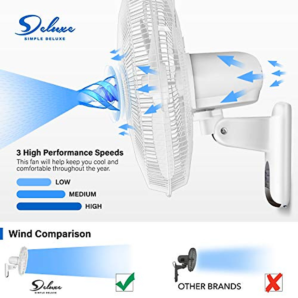 Simple Deluxe 16 Inch Adjustable Tilt, Digital Household Wall Mount Fans, 90 Degree, 3 Speed Settings, 1 Pack, White, 1-Pack, HIFANXWALLDIGIT16V5