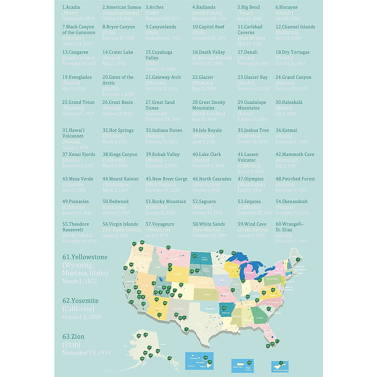National Parks Puzzle for Adults 1000 Pieces, Travel Poster Landscape Puzzle Including Zion Yellowstone Yosemite, Nature Jigsaw Puzzles Scenery Mountain Scene