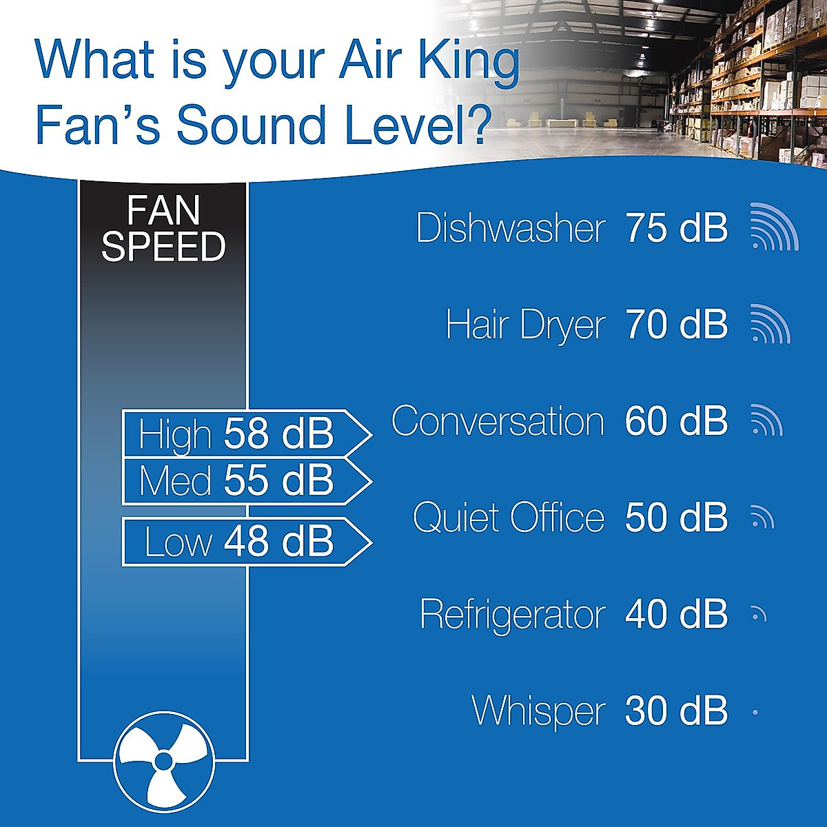 Air King 9314 14-Inch Industrial Grade High Velocity Multi Mount Fan,Black