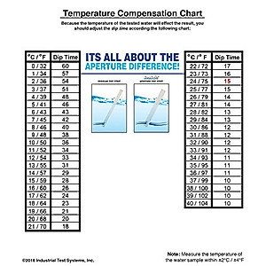 Industrial Test Systems 481142 Sensafe Copper (John's) Water Test Strips 30 Pack
