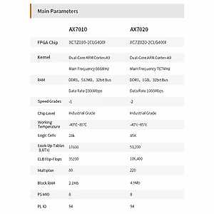 ALINX AX7010: Zynq-7000 SoC XC7Z010 FPGA Development Board