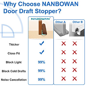 NABOWAN 30" Weighted Under Door Draft Stopper -Triangular Door Draft Blocker with Hook Loops for Easy Install, Save Energy, Home Room Essentials