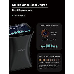 Coffee Roast Degree/Particle Analyzer Omni 2-in-1, NIR Imaging, Auto Diffusor, SDK & OTA for Coffee Roasters & Baristas - Commercial or Home Use