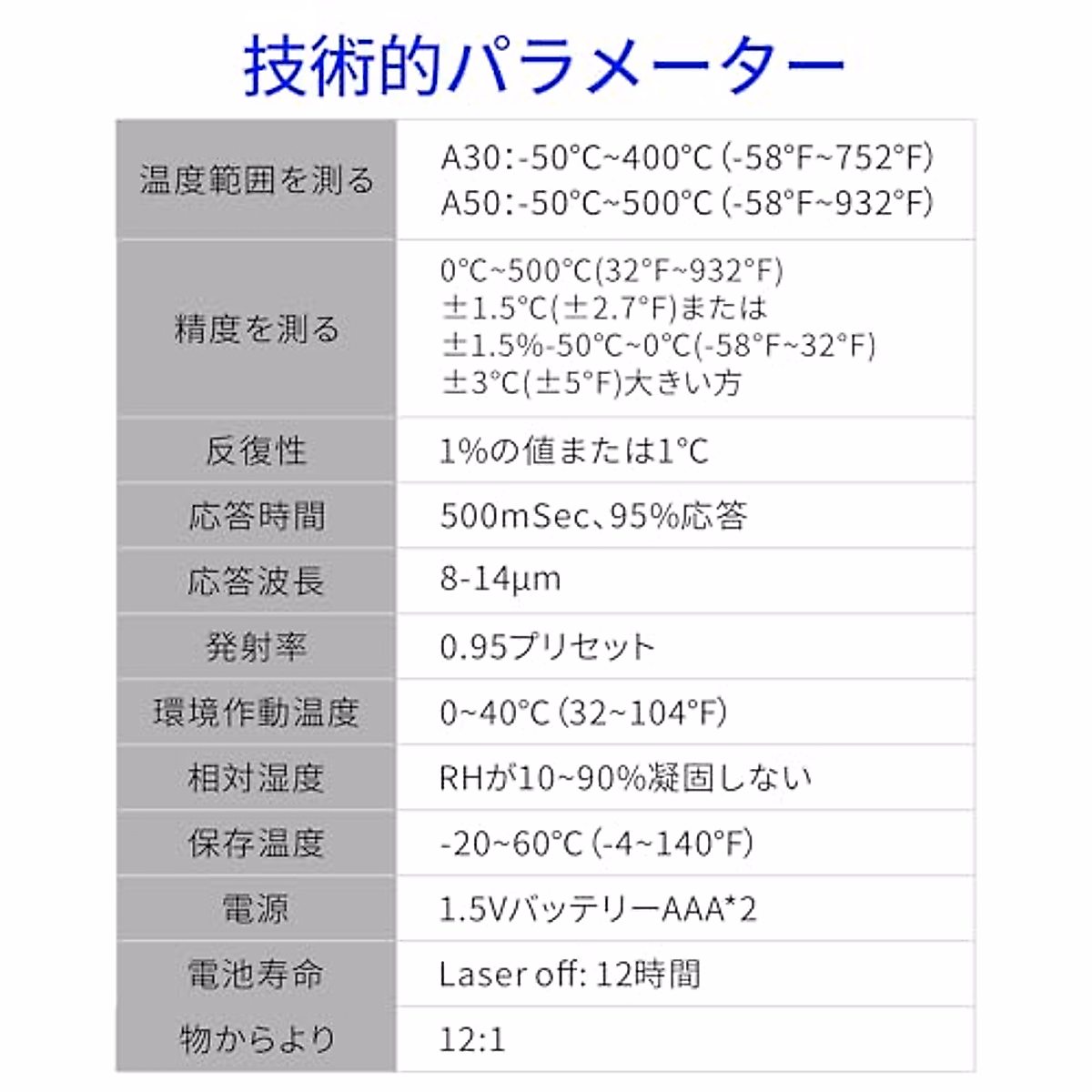 Digital Infrared Thermometer Gun for Cooking,BBQ,Pizza Oven,Ir Thermometer with Backlight,-58℉~932℉(-50℃~500℃) Handheld Non Contact Heat Laser Temperature Gun (Not for Human)
