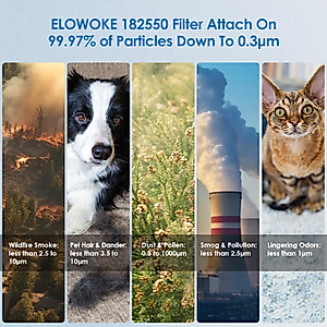 ELOWOKE 182550 Filter Replacement Compatible with Bionaire BAP536UV-U Air Purifier, H13 True HEPA Filters, 2-Pack