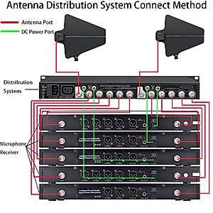 UHF Active Directional Antenna Power Distribution System for SHURE Wireless Microphone System with Antenna Paddle