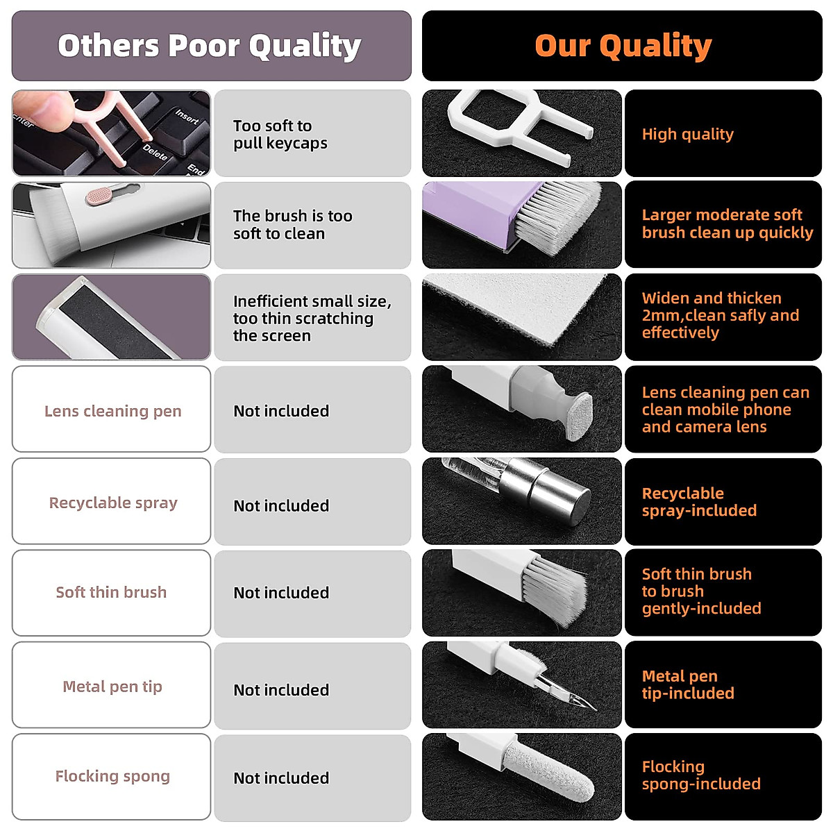 Laptop Screen Keyboard Cleaner Kit - 10-in-1 Electronics Cleaning Tool for MacBook iPad iPhone Pro Cell Phone, Brush Tool for Tablet, Computer, PC Monitor,TV Camera Lens with Patent