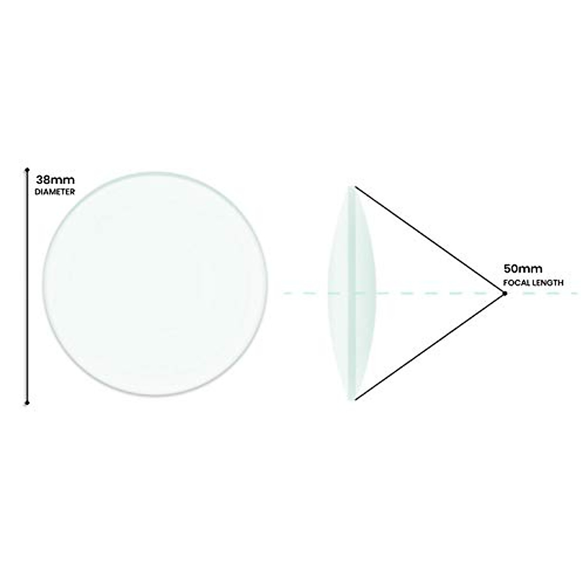 Double Convex Lens, 50mm Focal Length, 1.5" (38mm) Diameter - Spherical, Optically Worked Glass Lens - Ground Edges, Polished - Great for Physics Classrooms - Eisco Labs