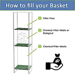 inTank Media Basket for Oceanic Biocube 29