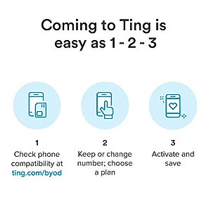 Ting Mobile Sim Card kit for Unlocked Phones - Bring Your own Compatible Phones - Unlimited Talk & Text Plan Starts at $10/Month