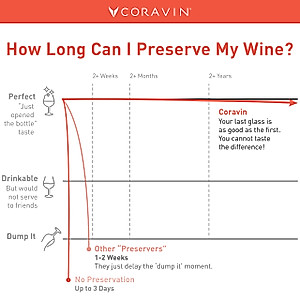 Coravin Model Three - Model III