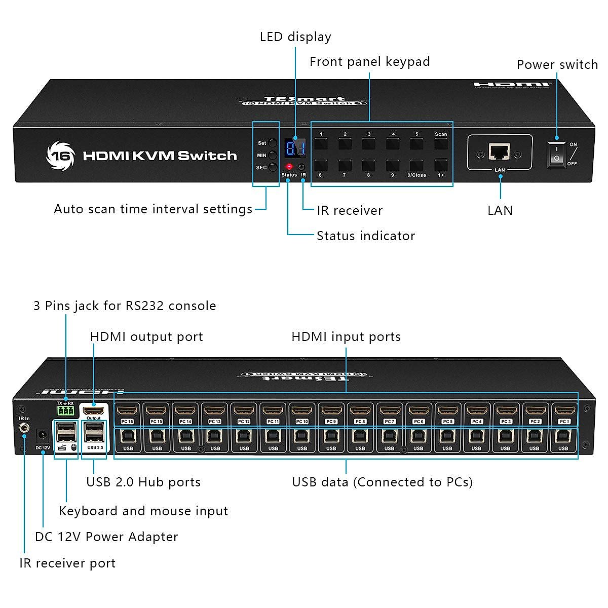 TESmart 4K UHD 16 Ports HDMI KVM Switch, Console Rack Mount Switch with 8 Pcs 5ft KVM Cable, USB 2.0 Device 16 Port Inputs, Control up to 16 Computers/Servers, with RS232 and LAN Port