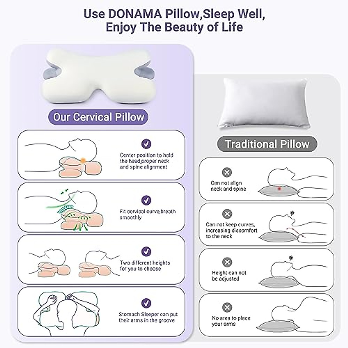 DONAMA Cervical Neck Pillow,Ergonomic Contour Orthopedic Pillow for Neck and Shoulder with Soft Cooling Pillowcase,Memory Foam Support Sleeping Pillow for Side,Back,Stomach Sleeper