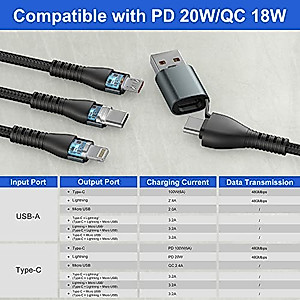 100W USB C Multi Charging Cable 3M/10Ft [Apple MFi Certified]5-in-1 USB A/USB C to Micro USB+Lightning+Type C Fast Charging Cable,Nylon Braided Universal Charging Cable for Android/iPhone/Laptop/i Pad