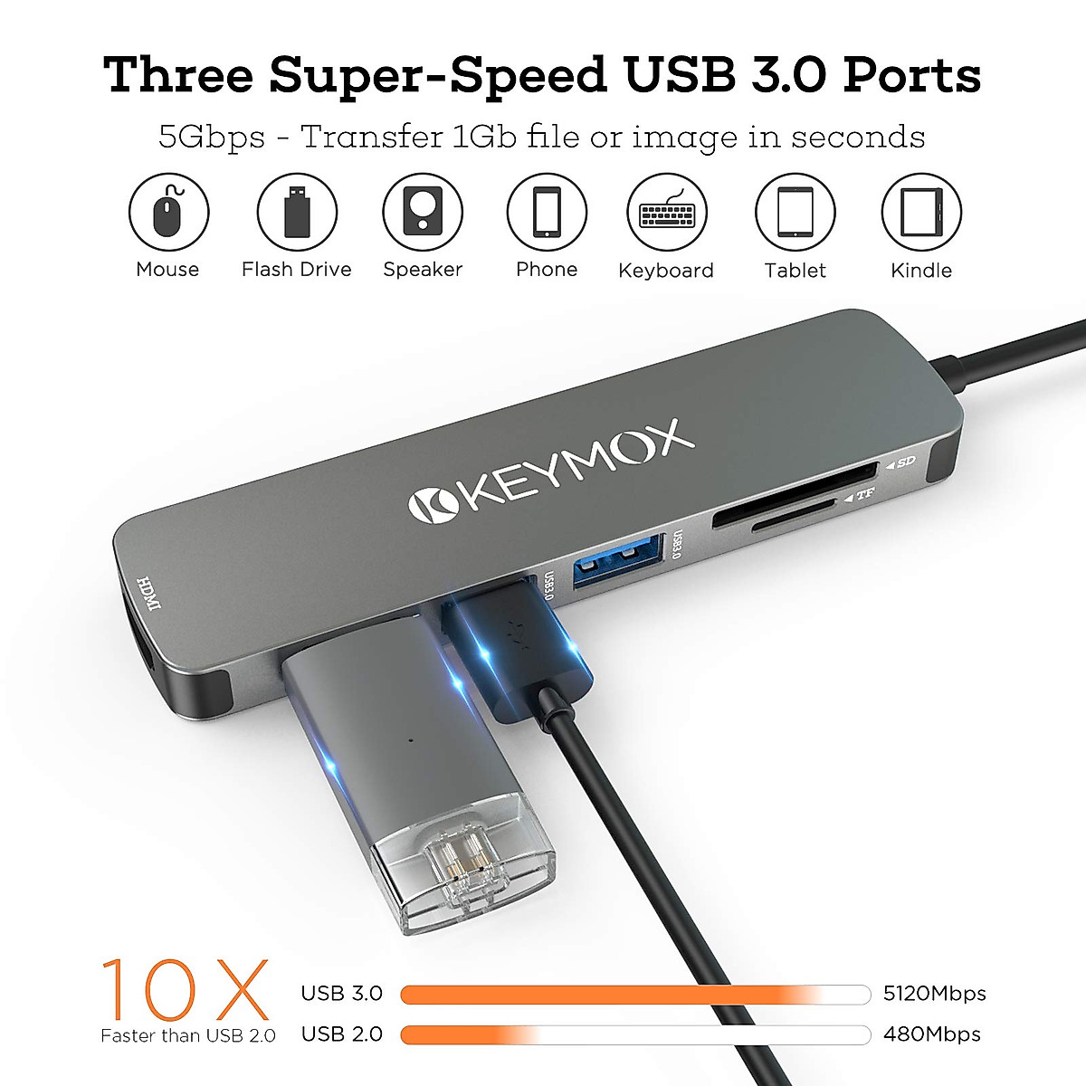 KEYMOX USB C Hub HDMI, MacBook Pro Multiport Adapter USB C Dongle, 4K USB-C to HDMI, 3 USB 3.0 Ports and SD/TF Cards Reader for MacBook Air Pro ChromeBook Pixel Matebook XPS (AZDS283)