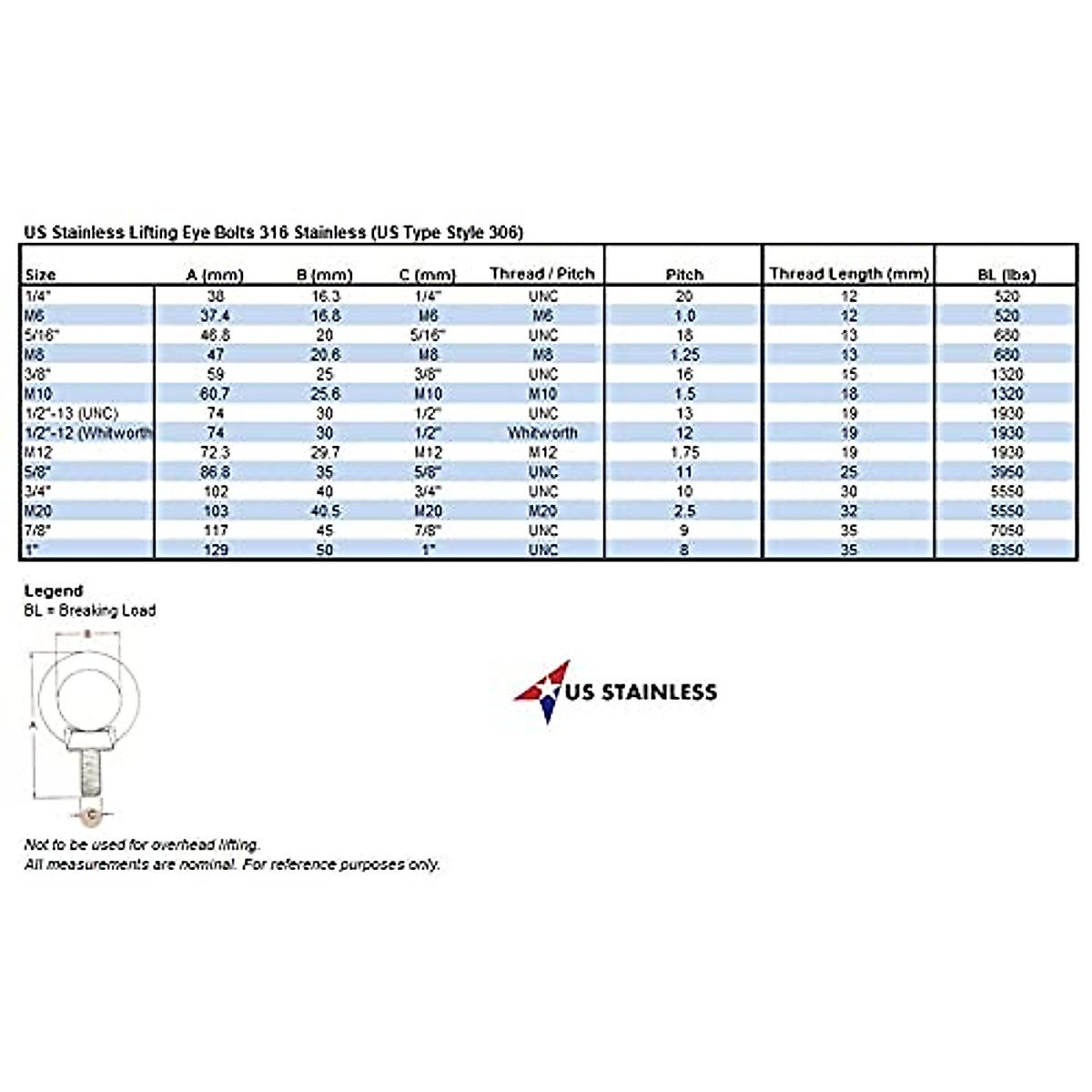 US Stainless, Stainless Steel 316 1/2" Lifting Eye Bolt 1/2" UNC Pitch of 1/2"-13 Marine Grade