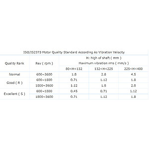 HFCCYBGS Mechanic's Stethoscope MS-120 Fault Stethoscope Uses in Ship Automobile Chemical Manufacture Metallurgy Machine