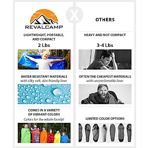 REVALCAMP Lightweight Blue Sleeping Bag Indoor & Outdoor use. Great for Kids, Youth & Adults. Ultralight and Compact Bags are Perfect for Hiking, Backpacking, Camping & Travel