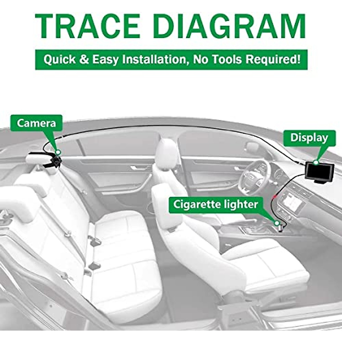 Baby Car Camera ,SAMFIWI Baby Car Mirror Safety Car Seat Mirror Camera and Monitor with Infrared Night Vision Best Baby Monitor and Camera for Baby Car Seat Rear Facing
