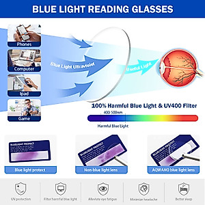 AQWANO Computer Reading Glasses Blue Light Blocking, Quality Clear Readers for Women Men Anti Glare Filter UV Ray Filter with Spring Hinge, 2.0