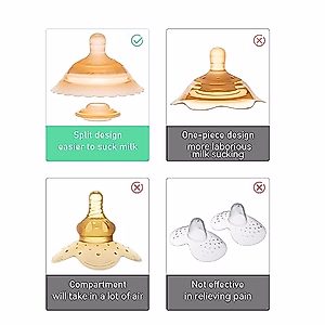 SANFE ELEPHANT Nipple Shields for Nursing Newborn,Double Layer Breast Shield,for Latch Difficulties or Flat or Inverted Nipples
