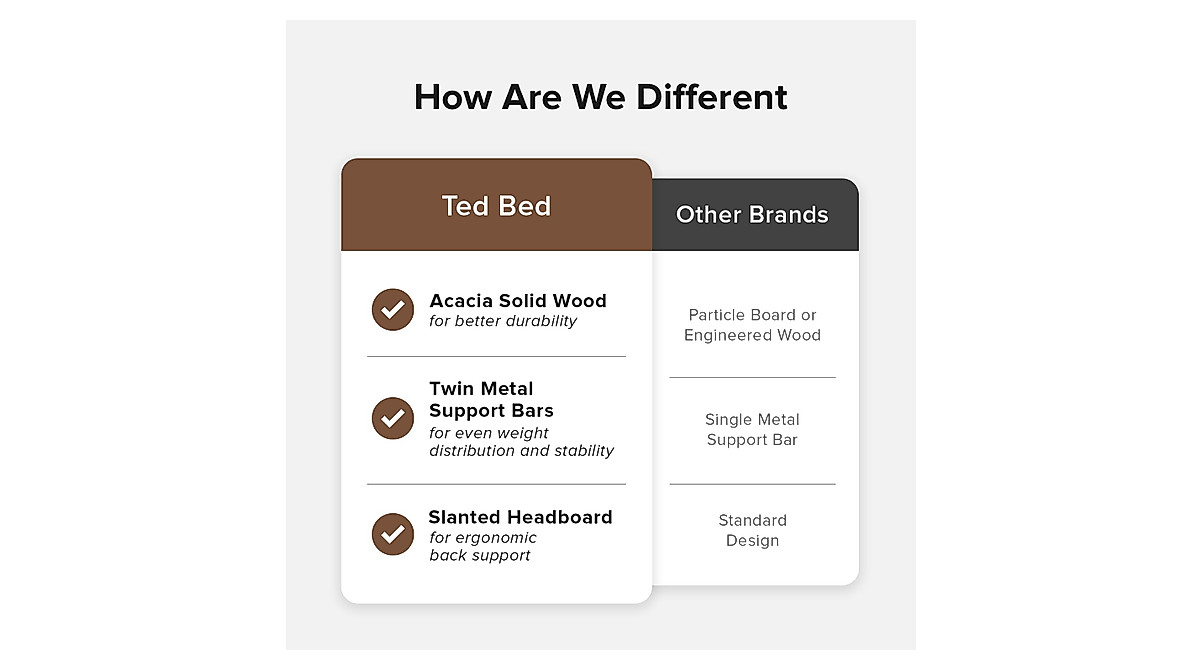 Ted Bed Frame in Walnut - Stylish Mid Century Modern Platform Bed