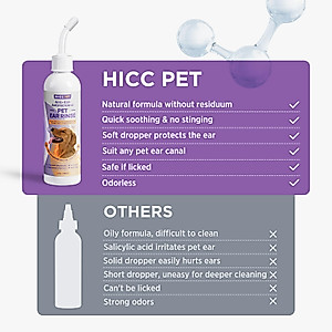 HICC PET Dog Ear Cleaner - Dog Ear Inflammation Therapy with 0.012% Hypochlorous Acid for Itch Relief, Soothe Ear Inflammation, Removes Wax, Odor, with 30 Cotton Swabs, 4 Fl oz