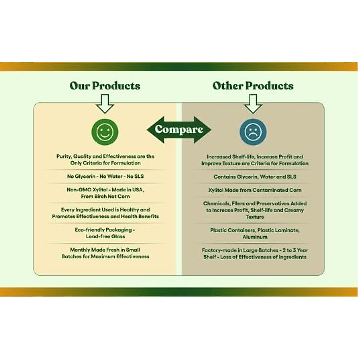 Gum Disease Help! COMPLETE DENTAL RESCUE KIT – MODERATE to SERIOUS problems - Helps reduce gum recession, gingivitis, bleeding, sensitivity, inflammation, plaque, lichen planus, toothache, root canals