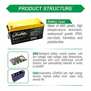 LOSSIGY 12V 200AH LiFePO4 Lithium Battery with BMS, 2560Wh Deep Cycle Power Supply, Perfect for Solar System, RV, Marine, Off Grid, Golf Cart