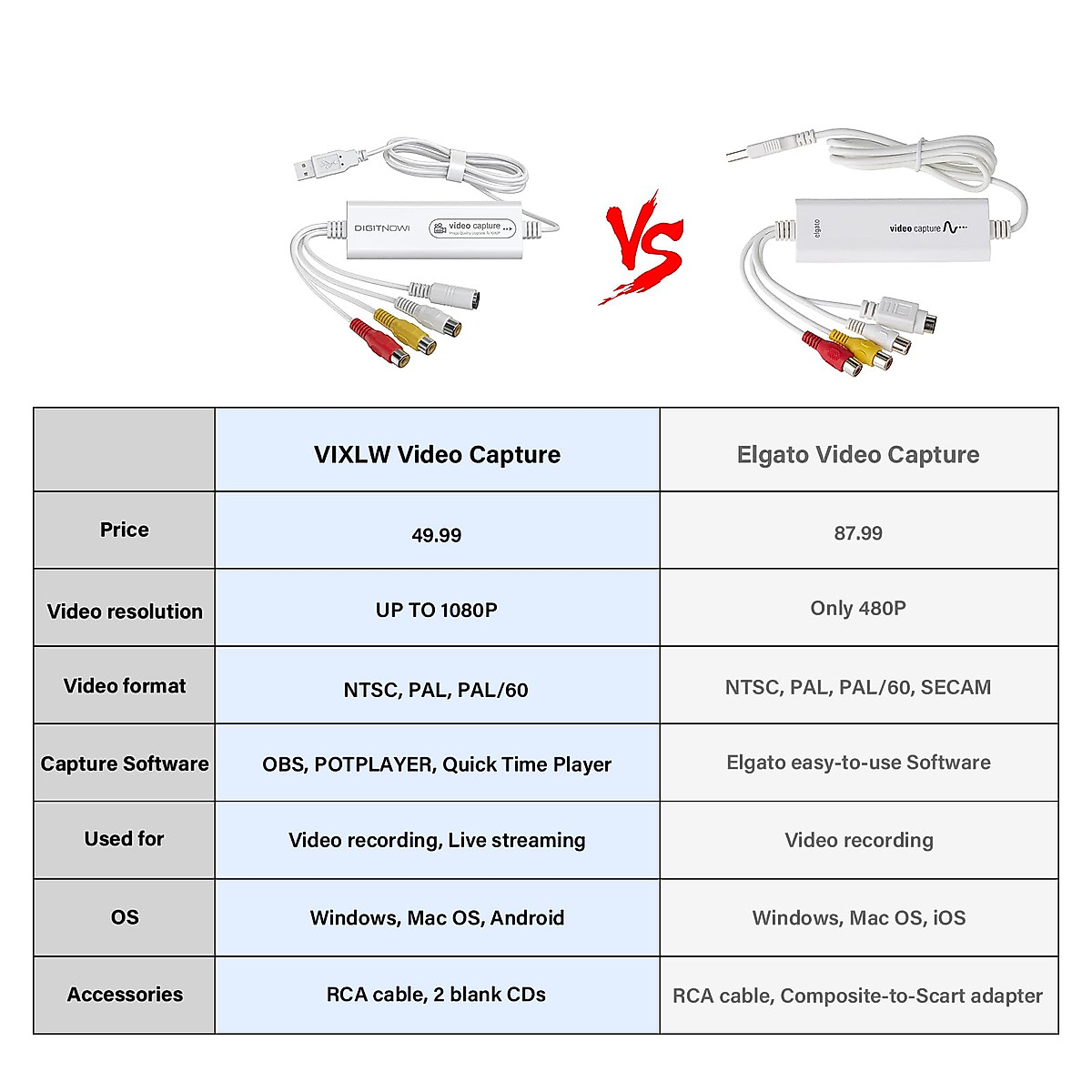 VIXLW Video Capture, USB Video Capture Device, Convert VHS to Digital, VHS/VCR/Hi8/Mini DV to Digital/DVD Converter, for Tape Player Camcorder Camera PC TV OBS, for Mac OS, Android, WinXP/7/8/10