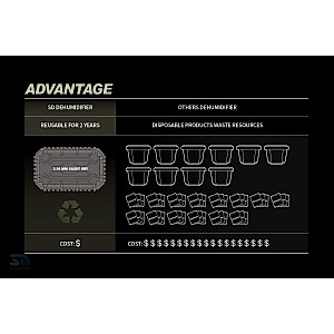 Silent Dry Gun Safe Dehumidifier, Reusable mini Portable Dryer effective for up to 20L, Fast renew and remover for Gun/Safe/Camera/Instrument, Pioneer, 1 piece (Swat Black)