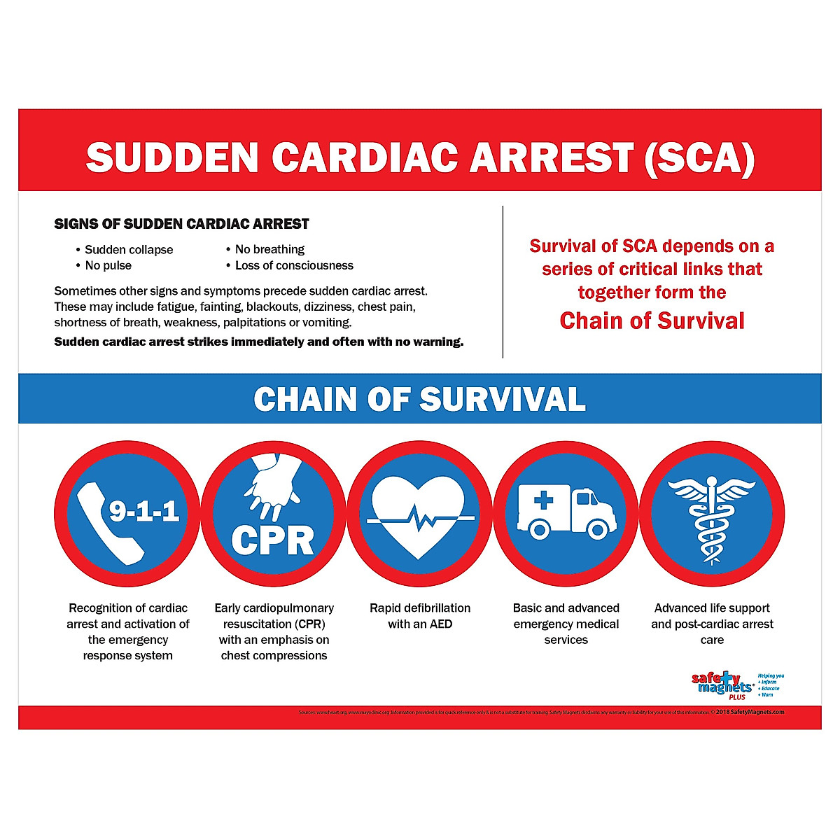 2 Pack: Sudden Cardiac Arrest & Symptoms of Heart Attack and Stroke Poster - Laminated, 17 x 22 inches - Workplace Health and Safety Posters