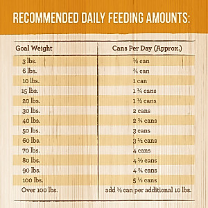 Merrick Grain Free Wet Dog Food, Premium Gluten Free Canned Adult Dog Food, Thanksgiving Day Dinner - (Pack of 12) 12.7 oz. Cans