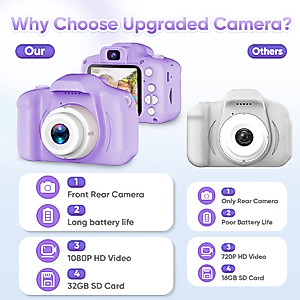 Seckton Upgrade Kids Selfie Camera, Christmas Birthday Gifts for Girls Age 3-9, HD Digital Video Cameras for Toddler, Portable Toy for 3 4 5 6 7 8 Year Old Girl with 32GB SD Card-Purple White