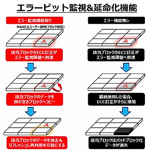 Transcend 128 GB SATA III MTS600 60 mm M.2 SSD (TS128GMTS600)