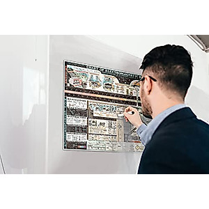 Chart of Electromagnetic Radiations | Science Teacher Gift Wall Art Poster (3 Sizes) (23"x33")