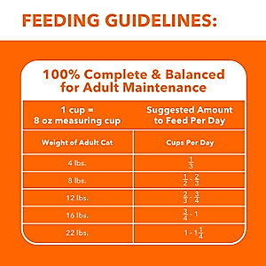 IAMS PROACTIVE HEALTH Adult Healthy Dry Cat Food with Chicken Cat Kibble, 3.5 lb. Bag