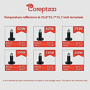 Ceramic Heat Emitter, 100W Reptiles Ceramic Heat Lamp Bulbs for Reptile,Tortoise,Coop,All Pet Spend Winter