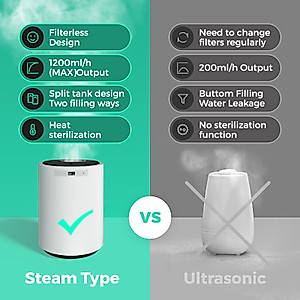 Humidifiers for Large Room, Y&O 10L(2.64Gal) Steam Whole House Humidifier for Plants, Filterless Design, Auto Shut Off, 3 Level Mist Maximum 1200ml/H Output, Covering up to 1000 sq.ft