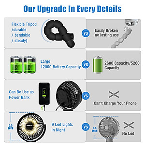 Portable Stroller Fan 65 Working Hours, Small Fan with LED Lights, 12000 Capacity Battery Operated Fan with Tripod Legs, Rechargeable USB Fan, Peloton Fan for Treadmill, Camping, Travel, Bed(Black)